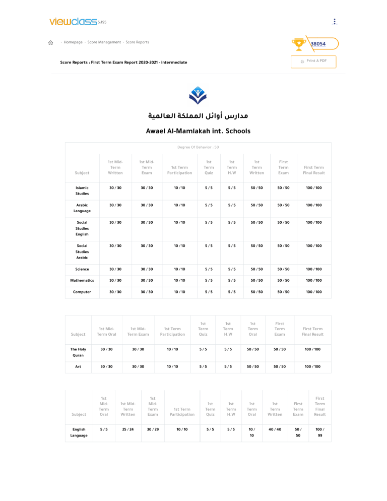 First Term Exam Score Report 2020-2021