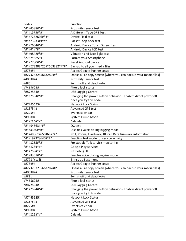 LG Codes LG Codes