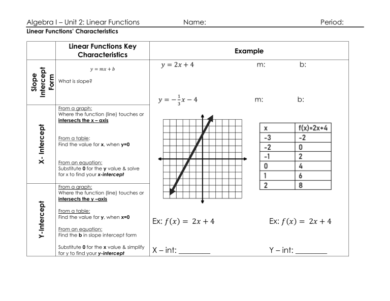 Linear Functions Key Characteristics Day 1