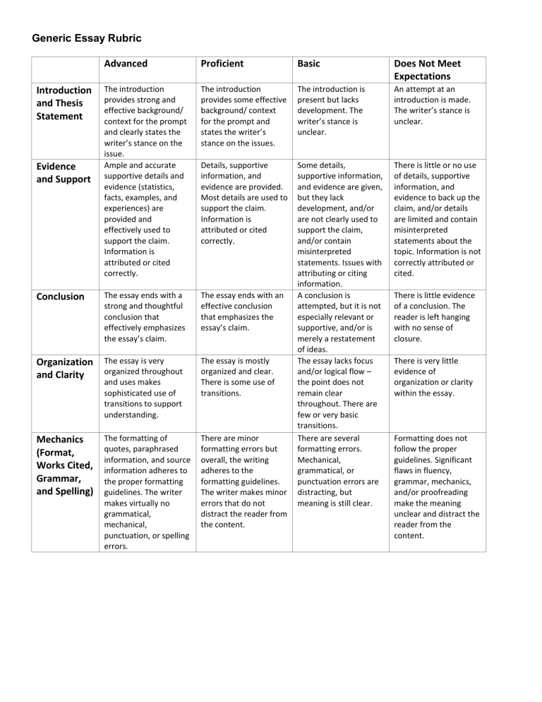 Generic Essay Rubric: Assessment Criteria