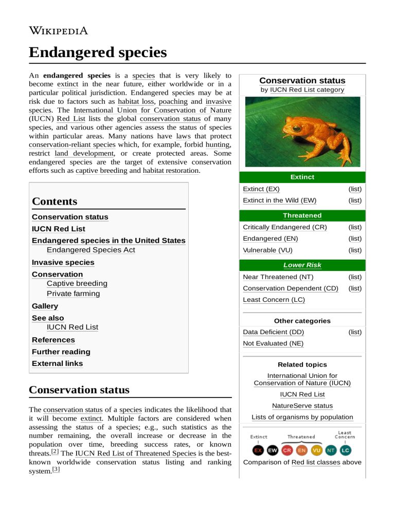 Endangered Species: Conservation, Threats, and Protection