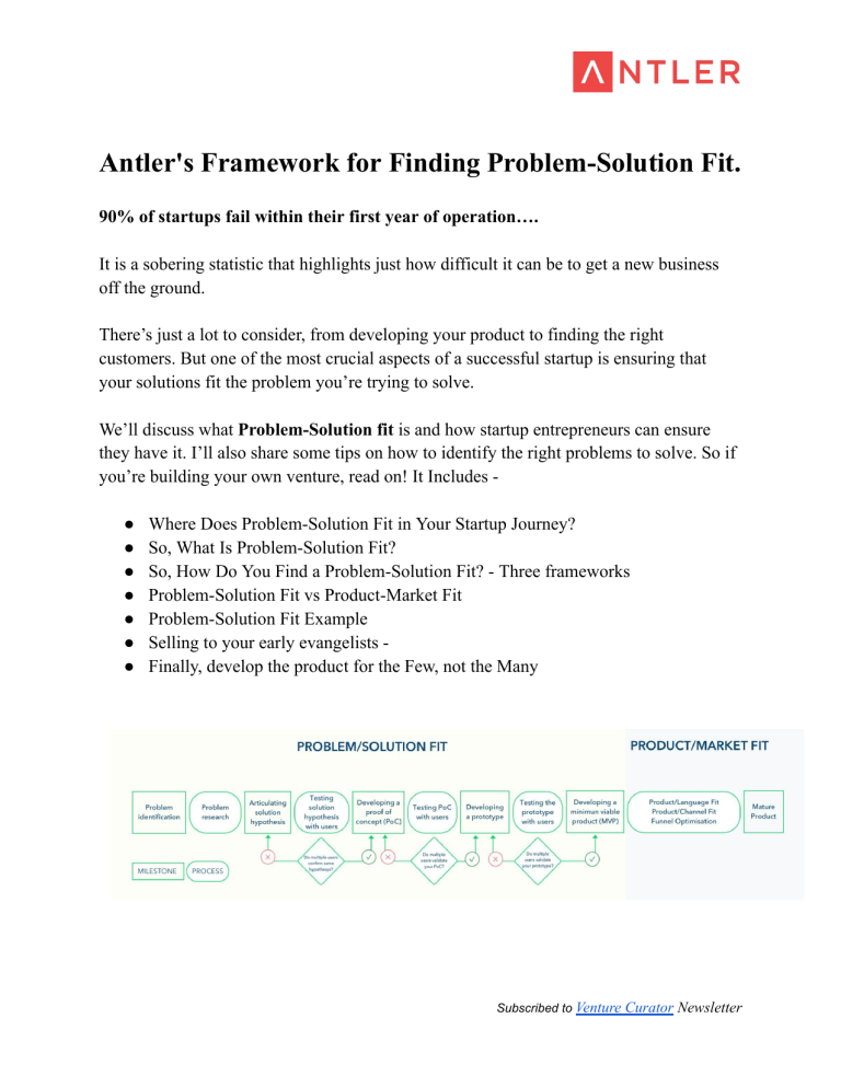 Antler's Framework for Problem-Solution Fit in Startups