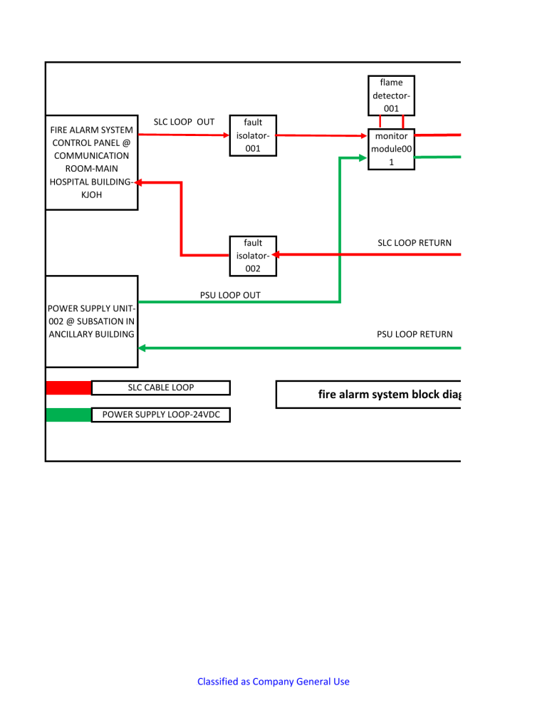 Fire Alarm System Block Diagram - KJOH Hospital