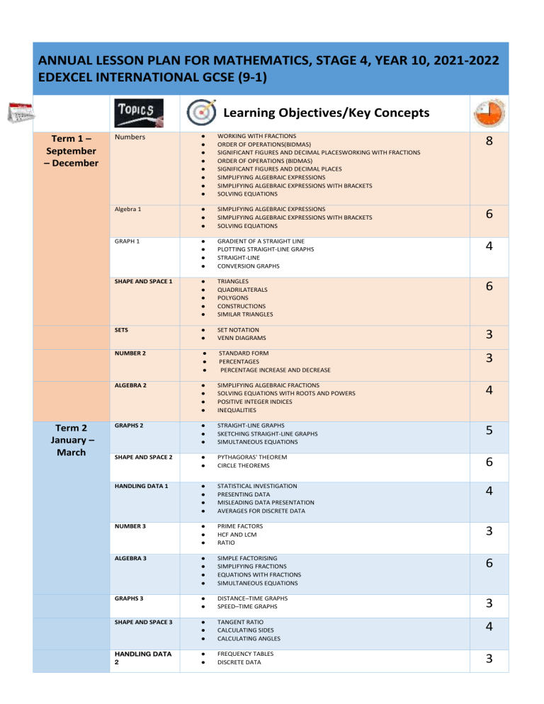 Year 10 Mathematics Lesson Plan (Edexcel IGCSE)
