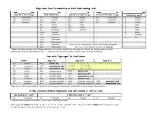 Naming & Writing Chemical Compounds: Reference Sheet