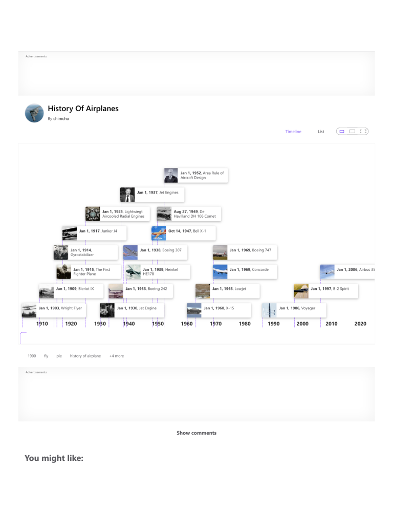 History Of Airplanes Timeline