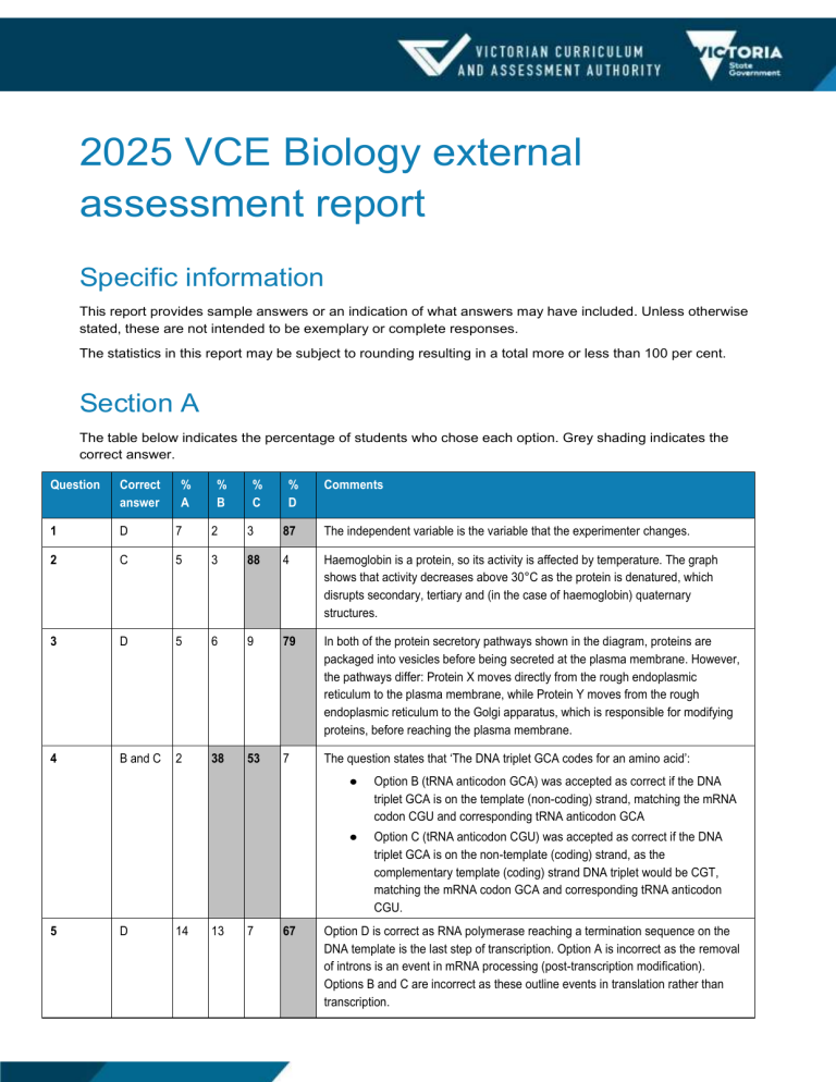 2025 VCE Biology External Assessment Report