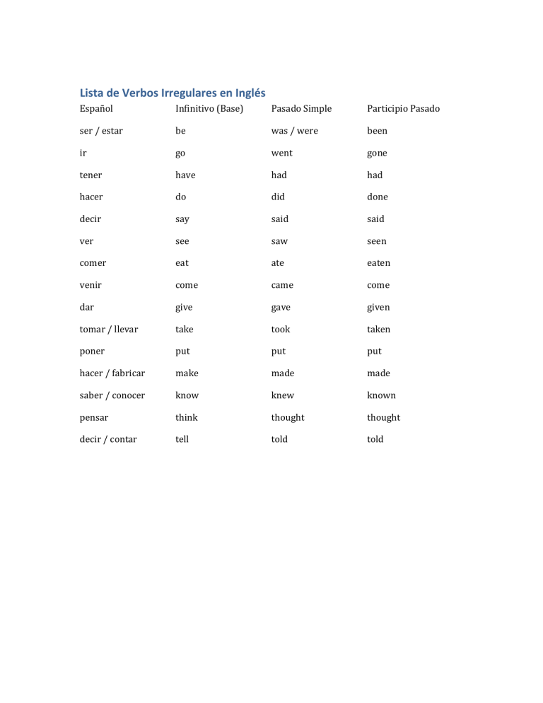 Irregular English Verbs List with Spanish Translations