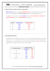 Reflexive Verben - Deutsche Grammatik Lektion