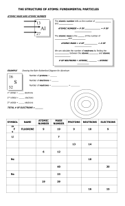 Atomic Structure Worksheet: Elements & Isotopes