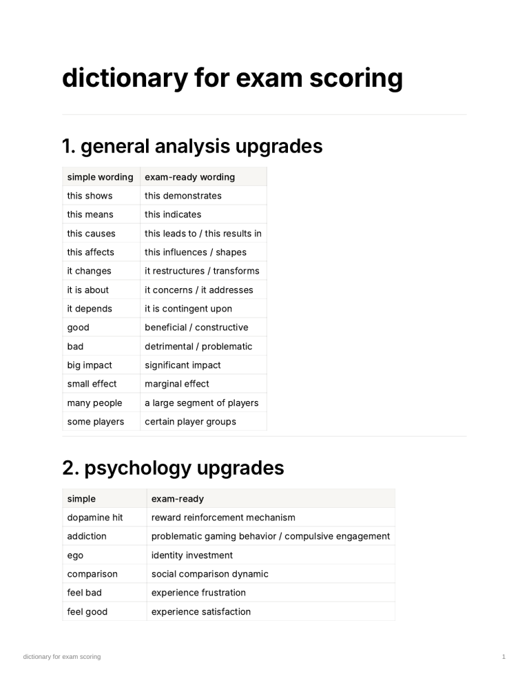 Exam Scoring Dictionary: Academic Writing Upgrades