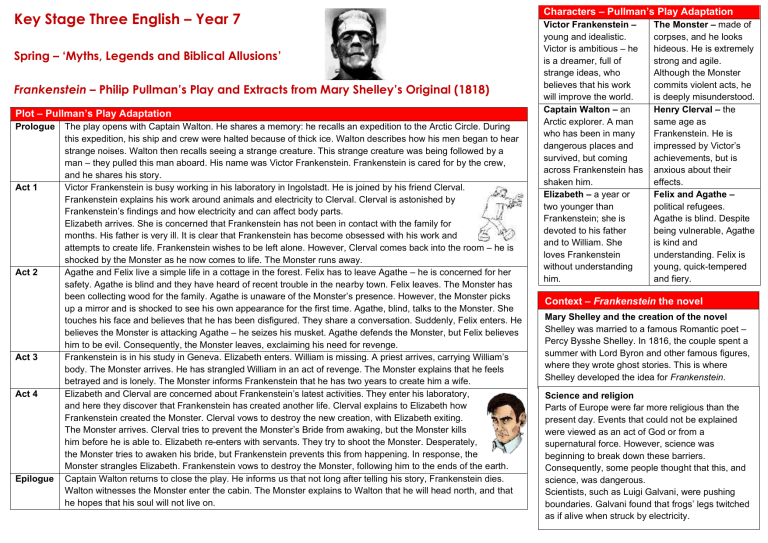 Key Stage 3 English: Frankenstein Play & Shelley Extracts