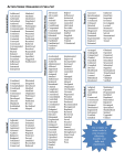 Resume Harvard Action Verb