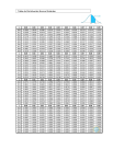 Standard Normal Distribution Table (Z-Table)