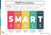 SMART Goal Guidance: Setting Achievable Student Goals