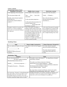 Literary Analysis One-Pager: Understand & Respond to Poetry