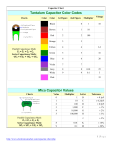 Capacitor Chart: Tantalum & Mica Color Codes & Values