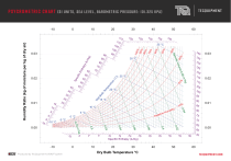 Psychrometric-Chart-A3