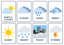 Weather Vocabulary Flashcards: Types of Weather Chart