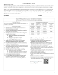 AP Biology Unit 1: Chemistry of Life Study Guide