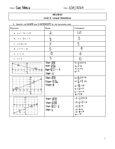 Introduction to Linear Equations Worksheet