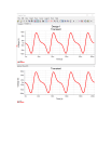 Transient Voltage Analysis Graphs for Design1