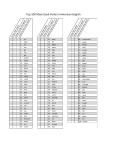 Top 100 Verbs in American English