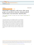 MOGONET: Multi-omics Data Integration with Graph Convolutional Networks