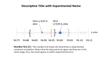 Basic number line in power point SP 16