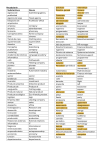 Spanish-English Vocabulary List: Business, Daily Life, Verbs