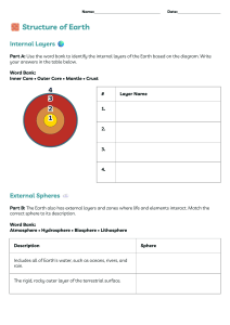 Grade 7 Science Worksheet: Structure of the Earth
