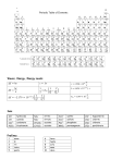 Chemistry Reference Sheet: Periodic Table, Formulas, Ions, Solubility Rules