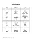 Common English Prefixes: Definitions & Examples