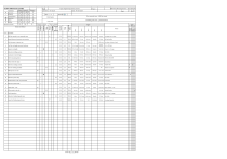Flow Process Chart for Mild-Steel Bracket Manufacturing