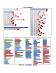 English Grammar & Conversation Guide: A1 to C1 Levels