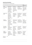 Audio Drama Script Rubric for Scriptwriting Assessment