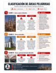 Classification of Hazardous Areas Infographic