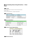 Derivatives Cheat Sheet: Linear Approximation Guide