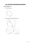 AS Level Economics Graphs: Micro & Macro Topics